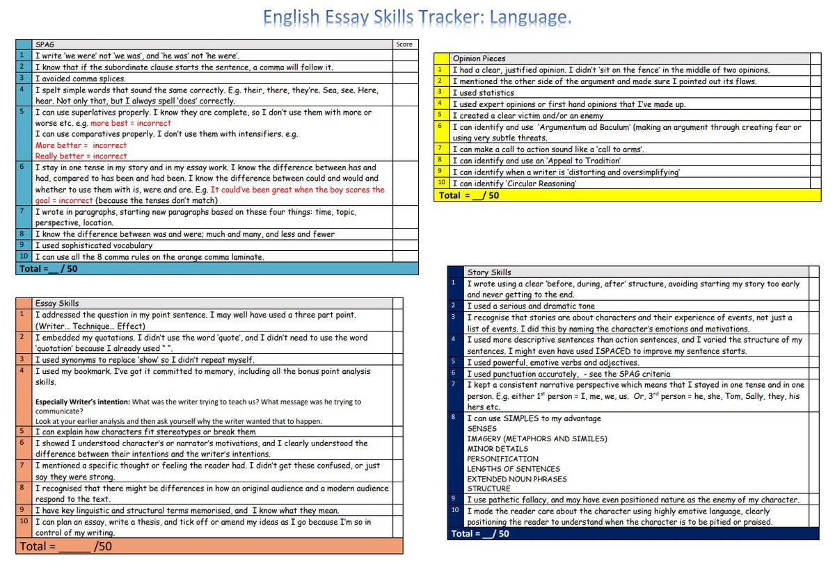 Skill Audit for year 11 pupils – English Teacher CPD and Resources
