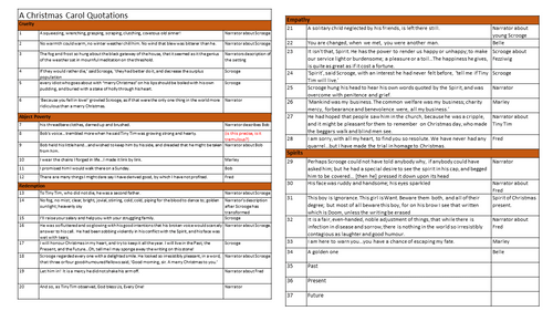 Macbeth Quotations Sheet – English Teacher CPD and Resources